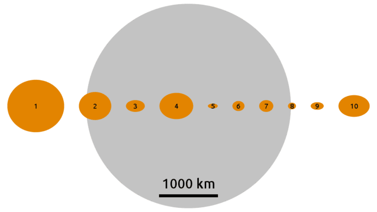 Asteroid 2 Pallas - Overview, Characteristics & Exploration