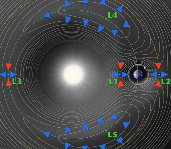 Hill Sphere: The Gravitational Boundaries of Space