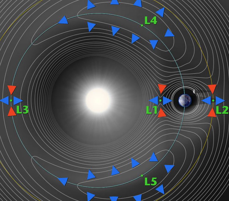 Hill Sphere: The Gravitational Boundaries of Space
