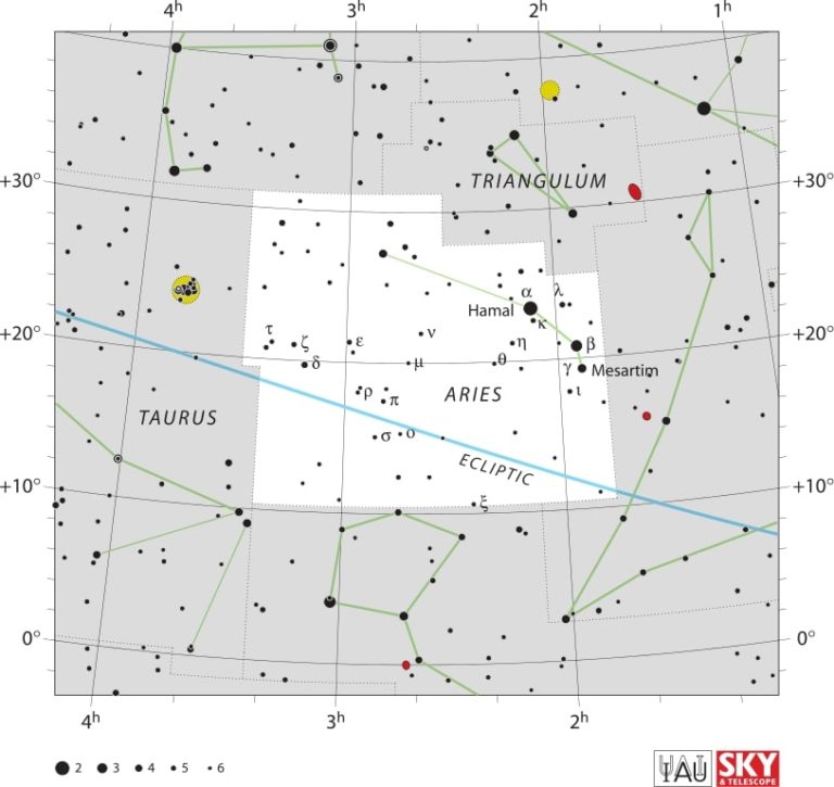 Daytime Arietid Meteor Shower Guide
