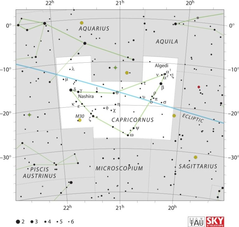 Stargazing Calendar for March 2026