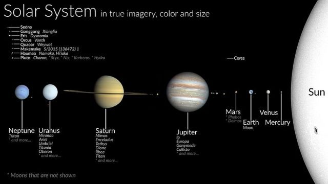 What Separates the Inner and Outer Solar System?