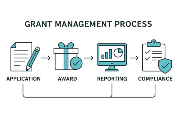5 Top Grant Management Tools in 2026