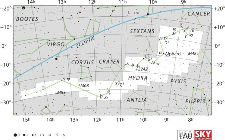 Sigma Hydrid Meteor Shower Guide