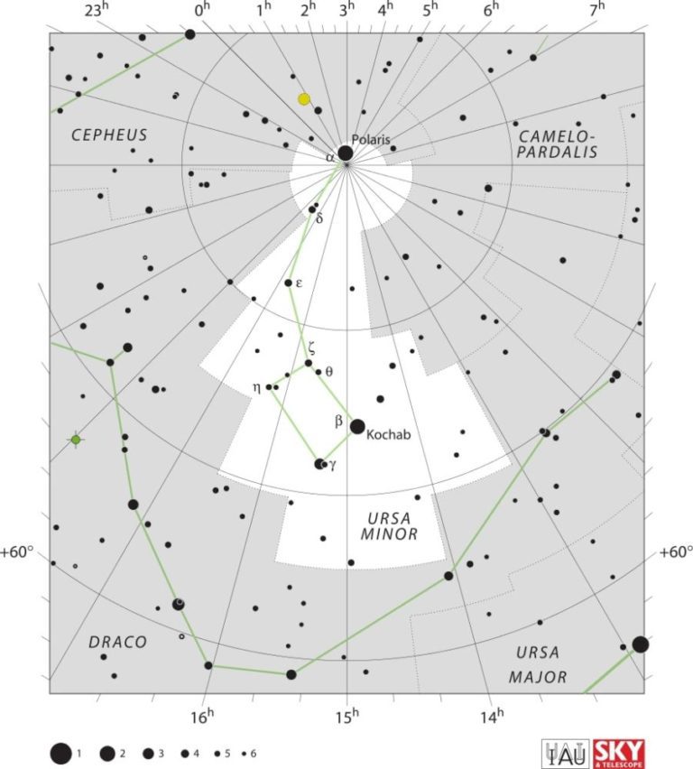 Stargazing Calendar for January 2026